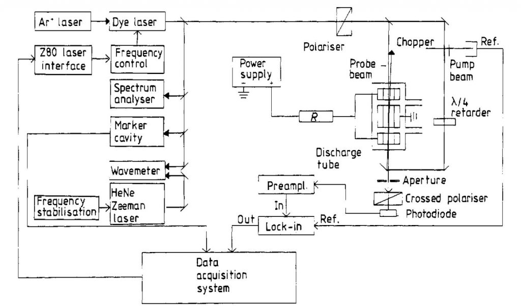 Real-time data acquisition system | TF Consulting