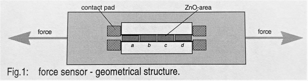 Piezoelectrical driven Force Sensor | TF Consulting