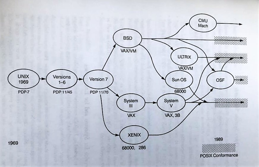 50 Years Unix TF Consulting 50 Years Unix TF Consulting
